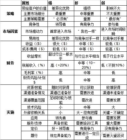 IPD：集成产品开发（Integrated Product Development） - 知乎