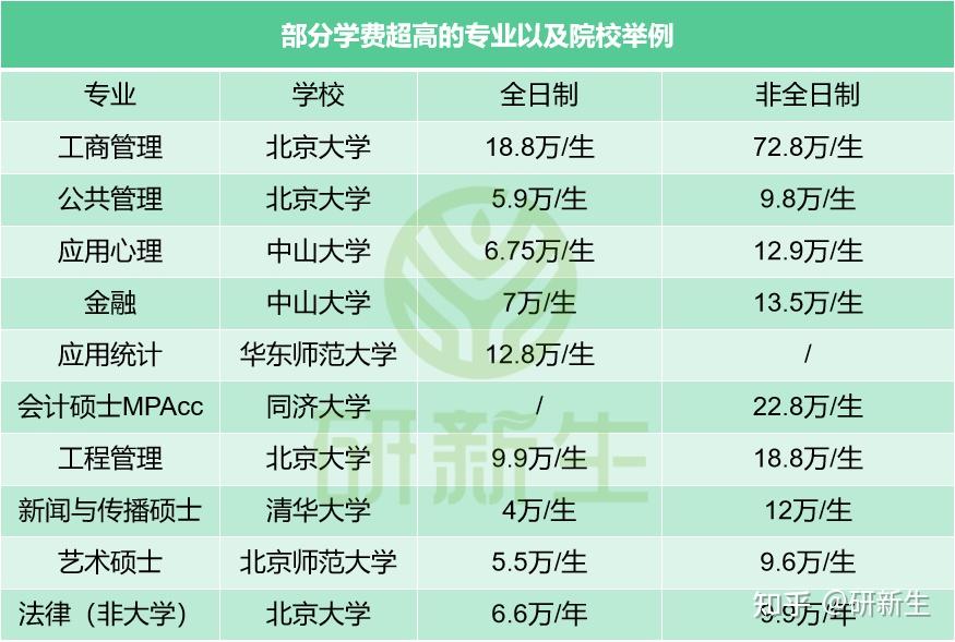 真香！这些学校读研不要交学费！ 知乎
