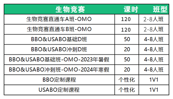 USABO&BBO生物竞赛2025年直通车，如何一举夺下双金？ - 知乎