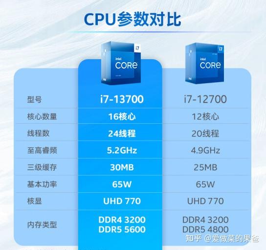 13代i7-13700/13700F已发布，含装机配置方案推荐 - 知乎