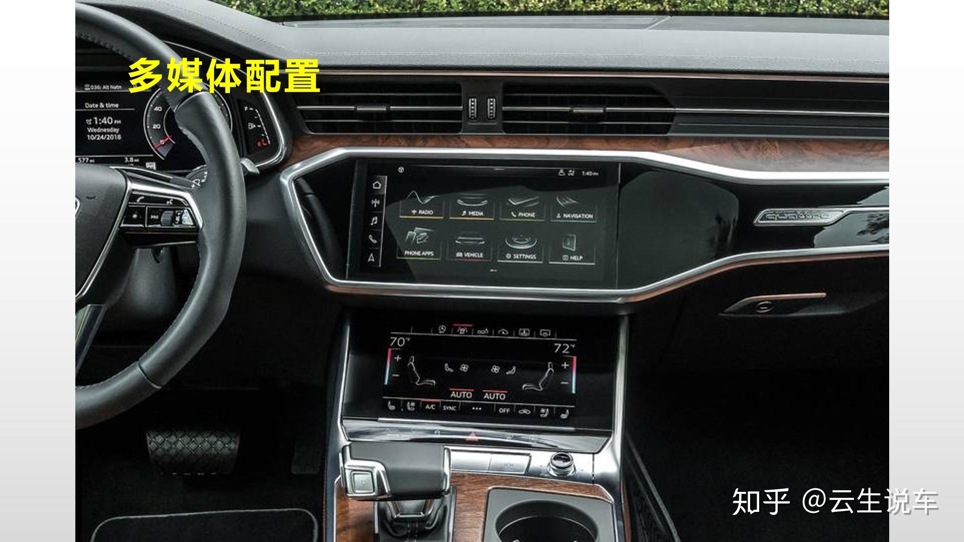 货比货得扔？2020款奥迪A6L中美综合对比 - 知乎