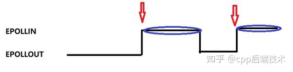 epoll中的ET和LT模式区别 - 知乎