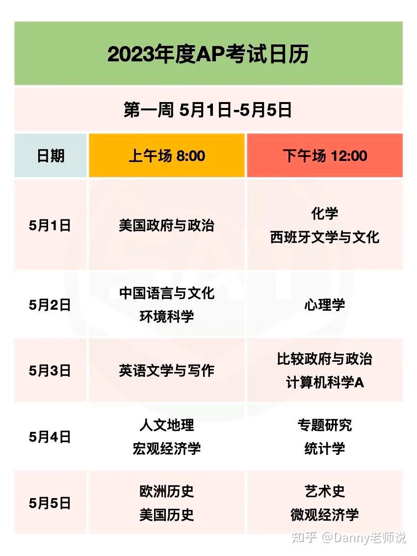CB官宣2023年度AP考试安排，考生该如何选择适合自己的科目 - 知乎