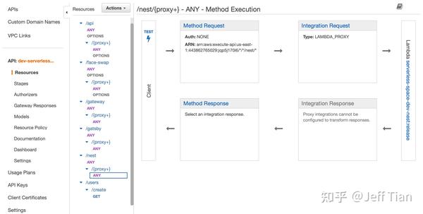 基于 AWS 构建 BFF 的架构说明 - 知乎