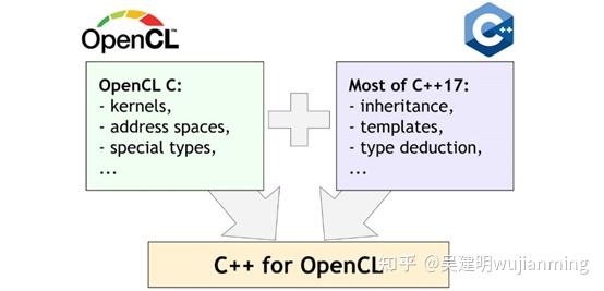 LLVM IR与OpenCL分析 - 知乎