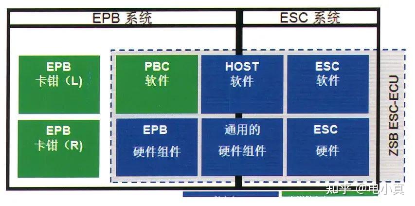 汽车EPB电子驻车制动系统介绍 - 知乎