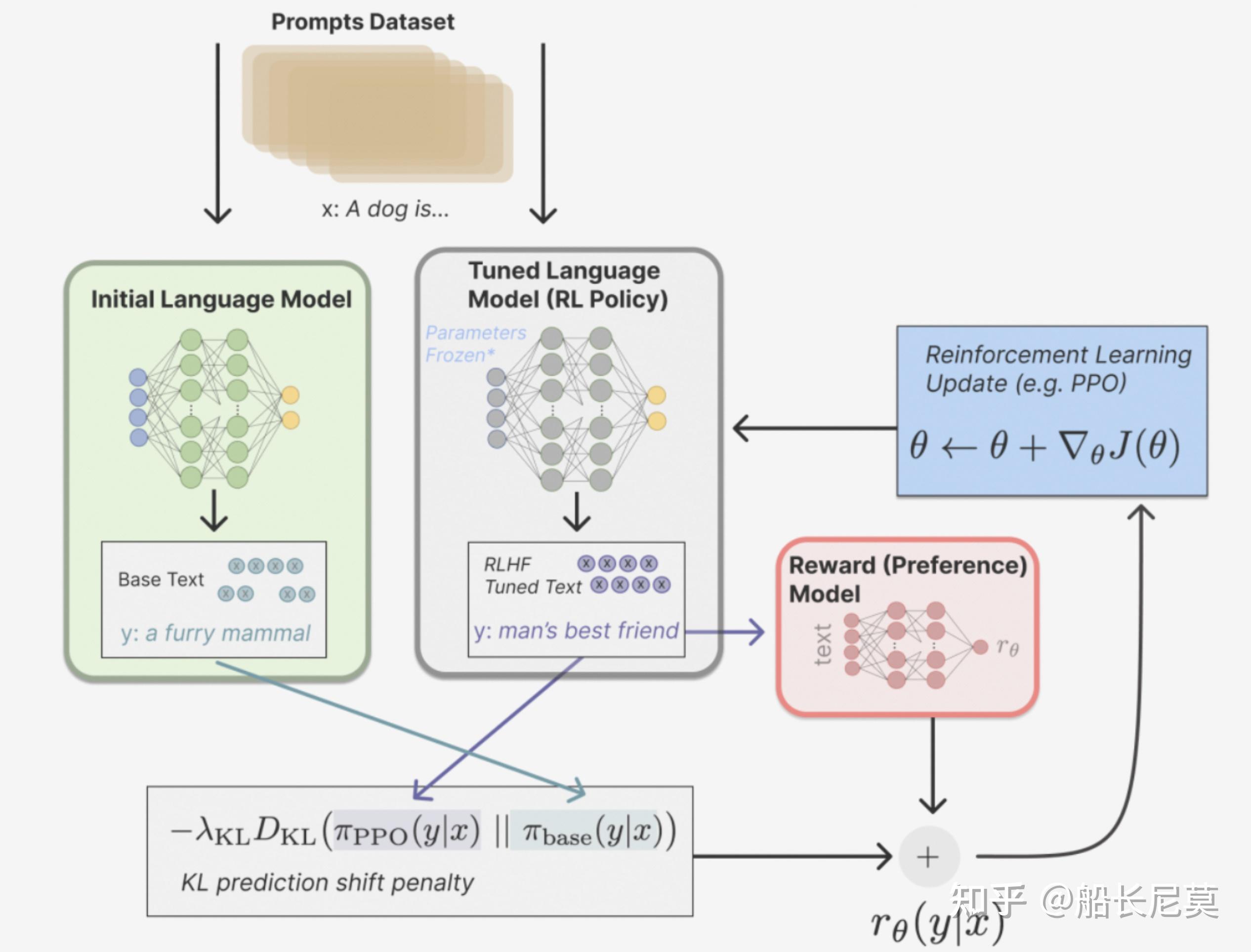 GPT-1/GPT-2/GPT-3/GPT-3.5 语言模型详细介绍 - 知乎
