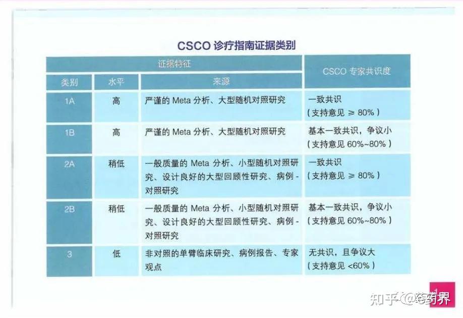 2021CSCO分化型甲状腺癌诊疗指南 - 知乎