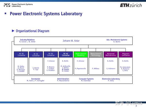 ETH Kolar PPT分享19.05.12：Novel Three-Phase 2/3-Modulated Buck-Boost ...