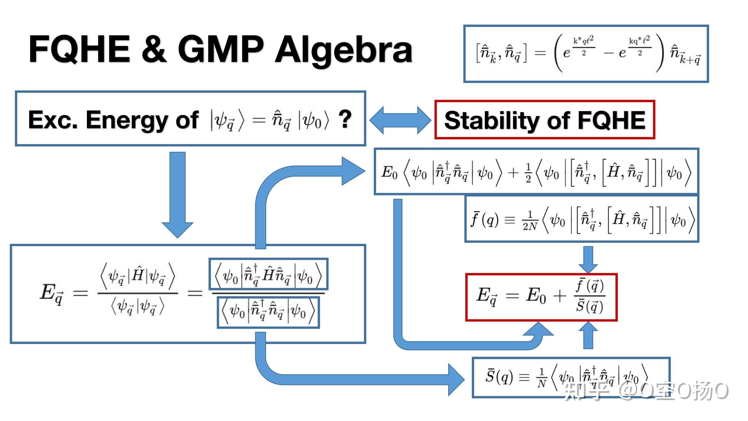 分数陈绝缘体(Fractional Chern Insulator) - 知乎