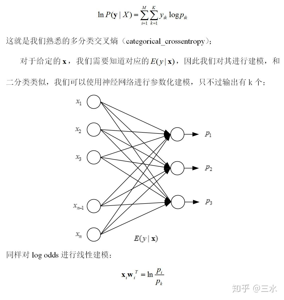深度学习中常见的损失函数 知乎