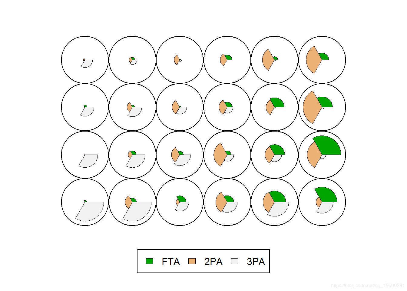 拓端tecdat|R语言中的SOM(自组织映射神经网络)对NBA球员聚类分析 - 知乎