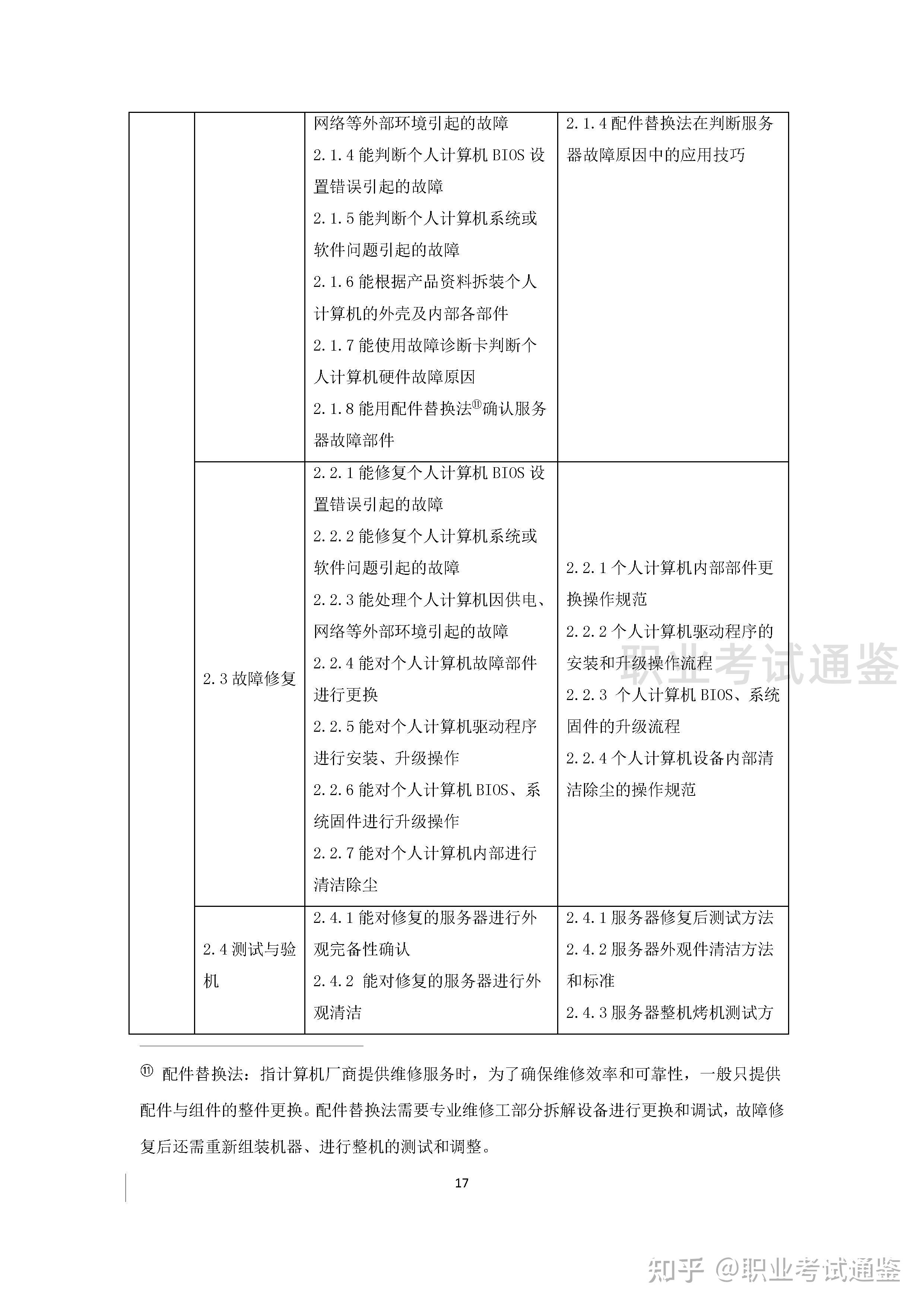 国家职业技能标准-计算机维修工-2021年版 - 知乎
