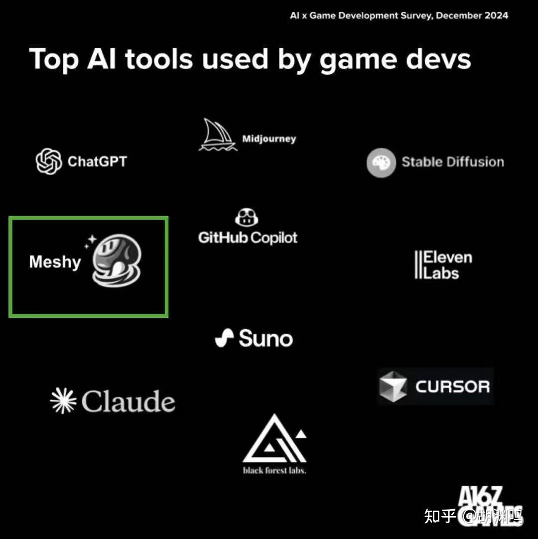 [Meshy 奖学金] 当 CEO 重读 PhD：论智慧与勇气 - 知乎
