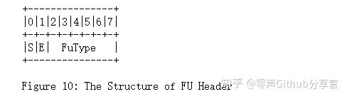 H265码流RTP封装方式详解 - 知乎