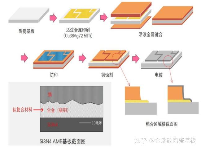 AMB陶瓷基板在IGBT上的应用介绍 - 知乎