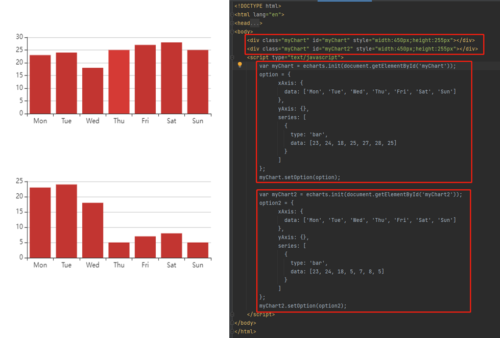 Echarts实现可视化大屏 - 知乎