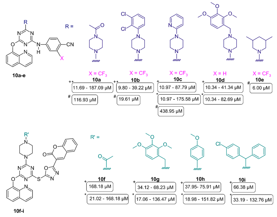 药物发现│新型抗菌 8-羟基喹啉（8HQ）类药物的研究进展 - 知乎