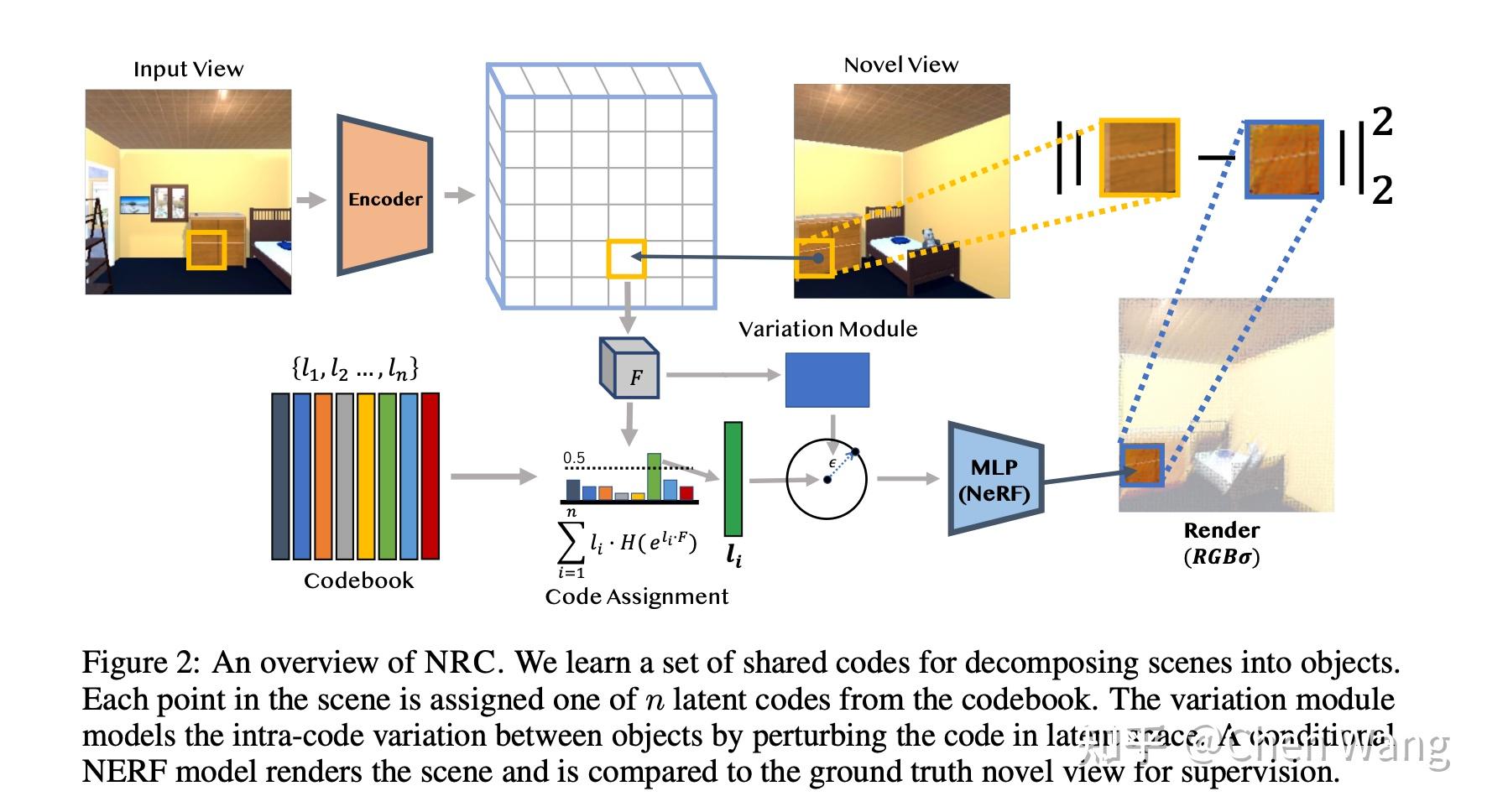 ICLR 2023 NeRF相关文章 - 知乎