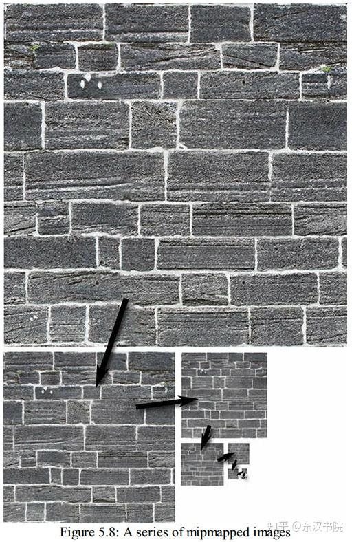 OpenGL-mipmap - 知乎