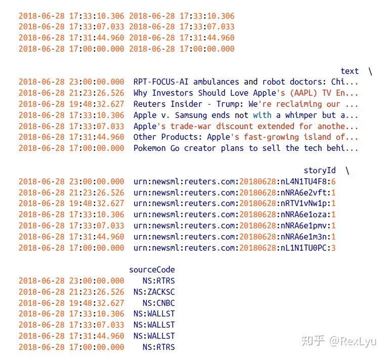 《python金融大数据分析》第2版翻译与自学(第1章 3) 20191130 知乎
