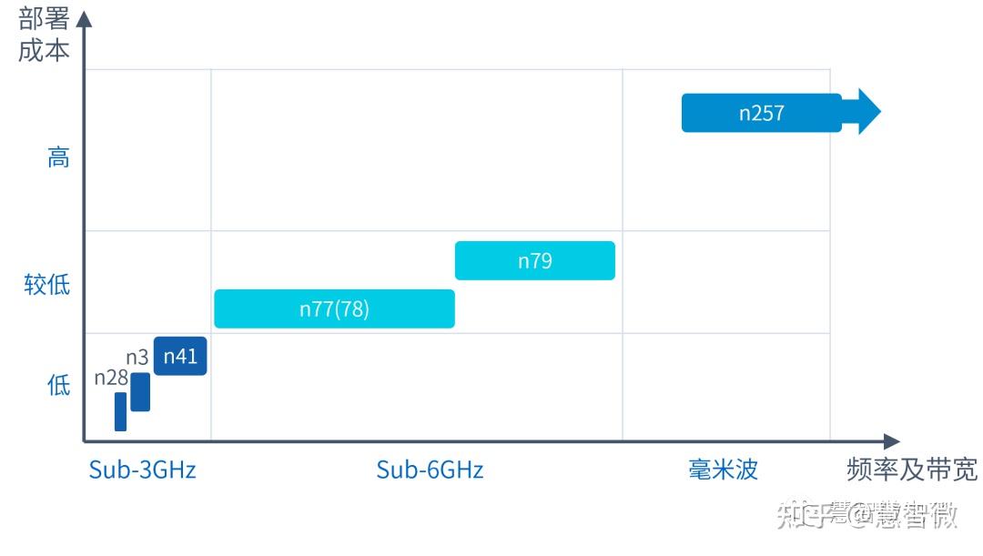 尺寸缩小40%：国产工规级5G n77/n79 L-PAMiF领先量产 - 知乎