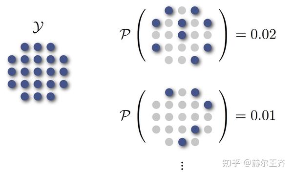 Determinantal Point Process（DPP） 相关论文解读 - 知乎