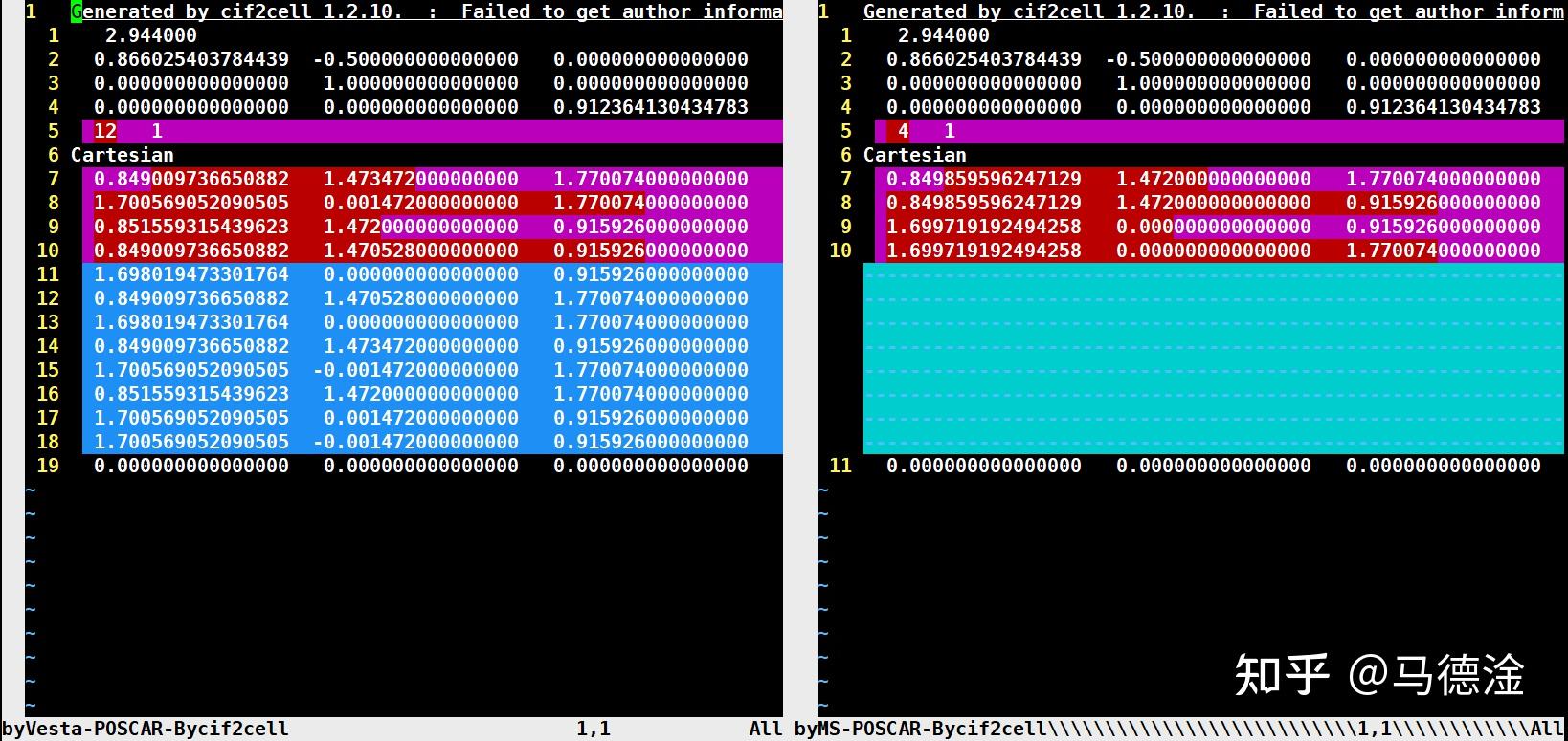 关于Material Studio和Vesta导出来的cif文件的差别 - 知乎