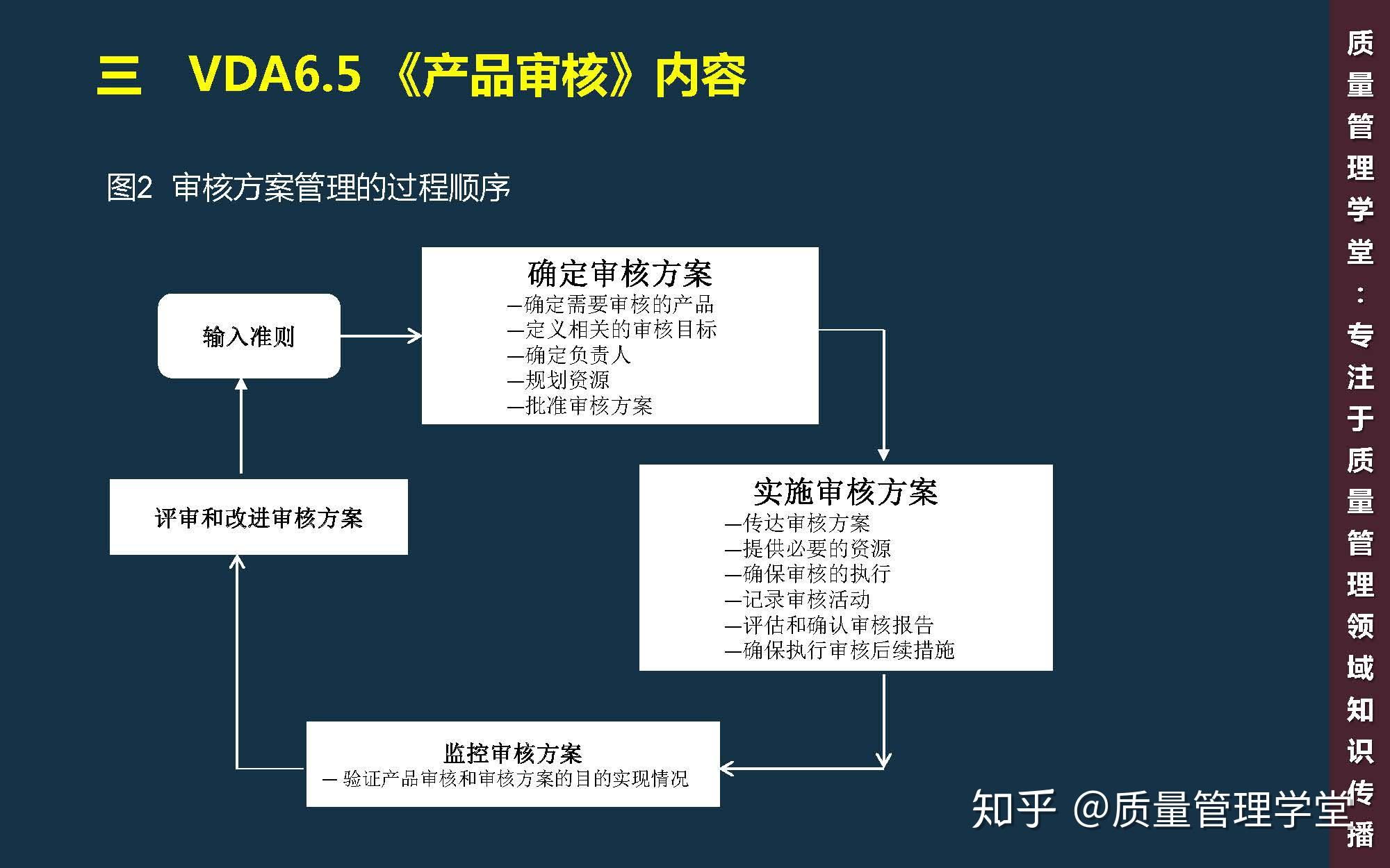 VDA6.5产品审核2020版解读与应用 - 知乎
