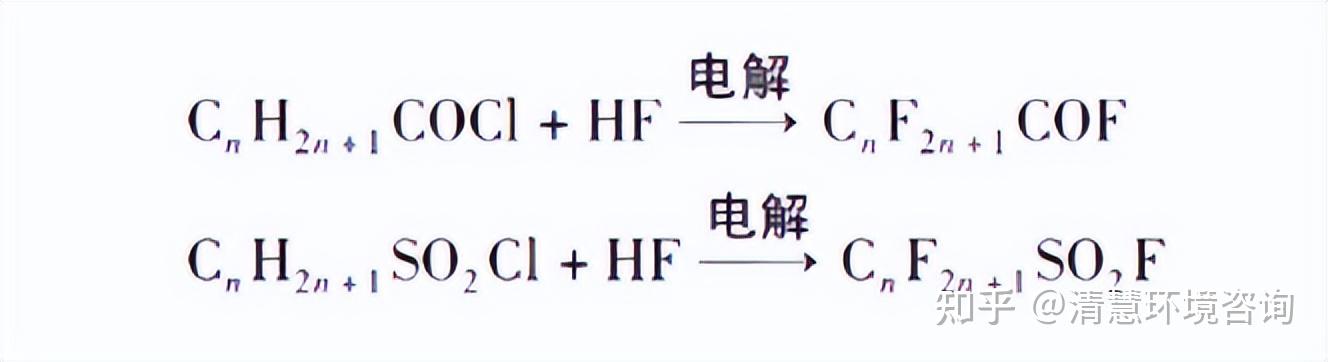 【环保科普】重点管控新污染物之—PFOS类 - 知乎
