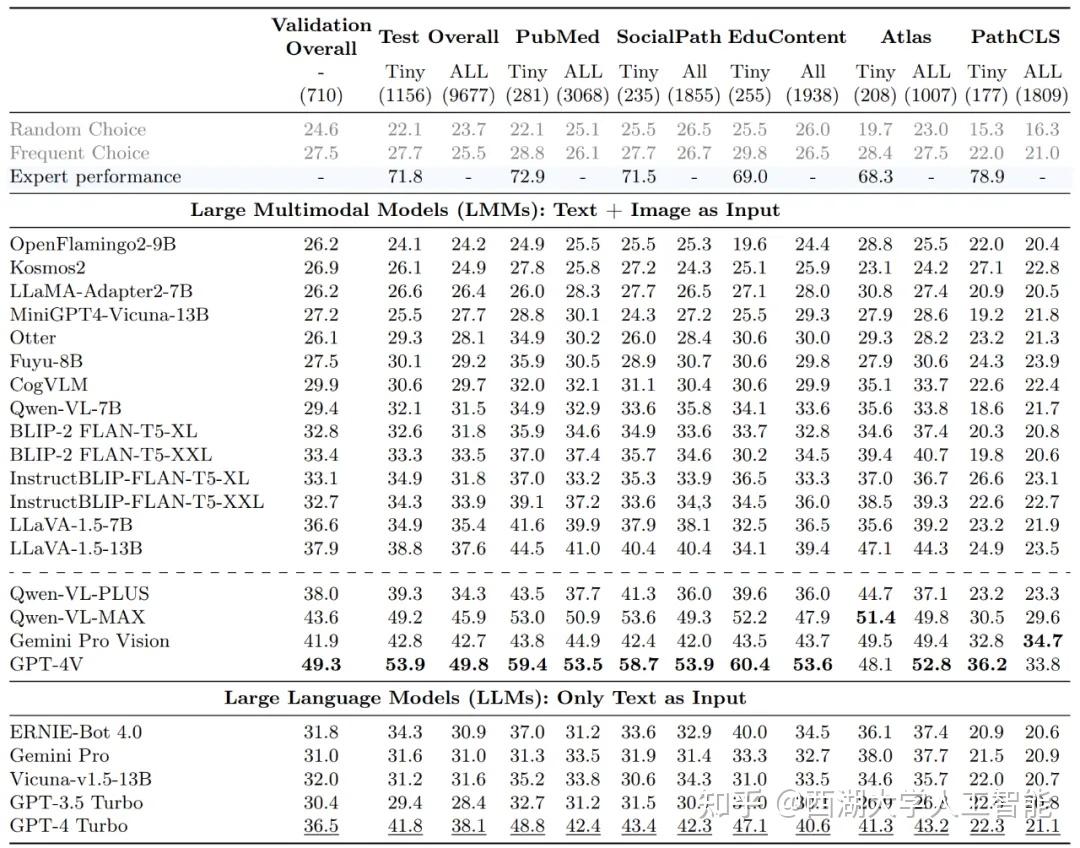 欧洲计算机视觉国际会议ECCV 2024收录西湖大学工学院最新成果 - 知乎