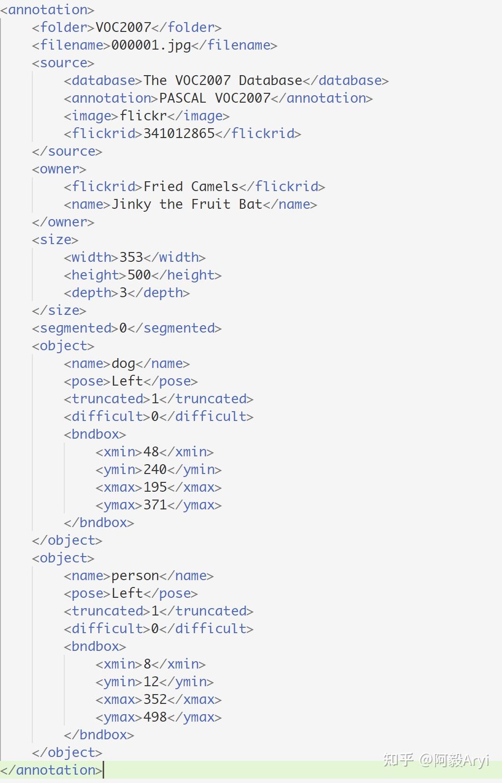 PASCAL VOC数据集 - 知乎