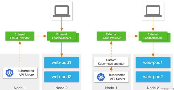 K8s Service如何实现集群外访问 - 知乎