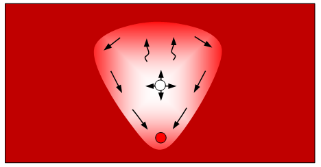 先进高效的SAGD技术 - 知乎