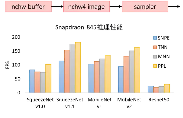 OpenPPL 高洋 | 商汤自研 AI 推理引擎的实践之路 - 知乎