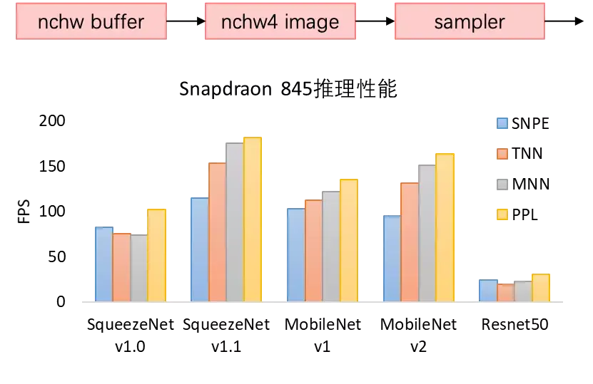 OpenPPL 高洋 | 商汤自研 AI 推理引擎的实践之路 - 知乎