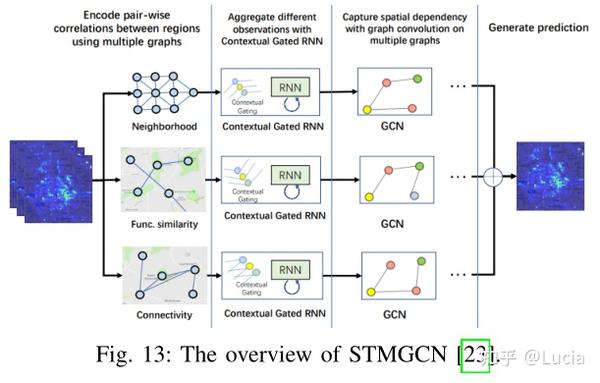 时空图神经网络综述 - 知乎