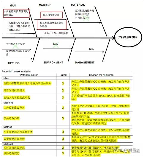 质量工具解读丨8D问题解决方法分解之D4 根本原因分析 附赠鱼骨图模板+5why模板资料合集 - 知乎
