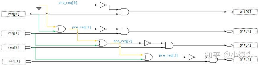 fixed priority arbiter - 知乎