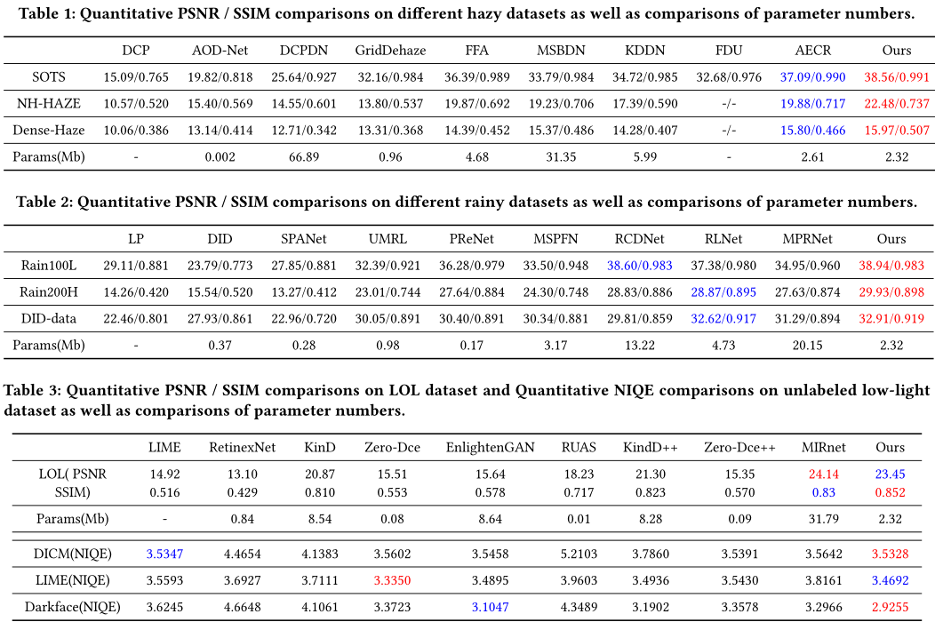 【ACMMM 2022】Learning Hierarchical Dynamics with Spatial Adjacency for Image Enhancement - 知乎