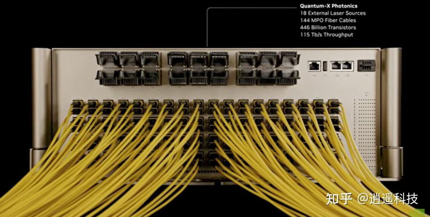 光电共封装技术在数据中心网络中的应用与发展 - 知乎