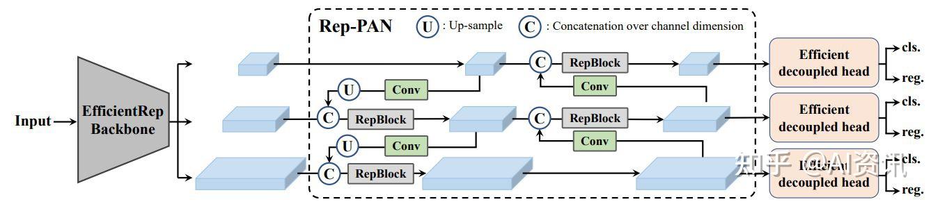 YOLO 详解：从 v1 到 v11 - 知乎