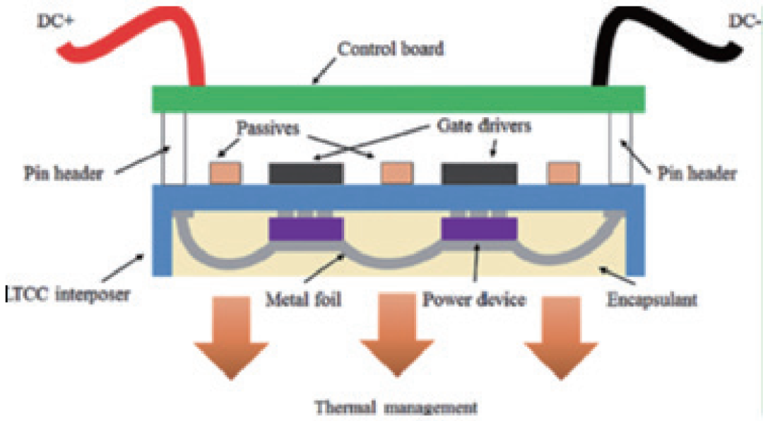 半导体碳化硅（SIC）功率器件的制造； - 知乎