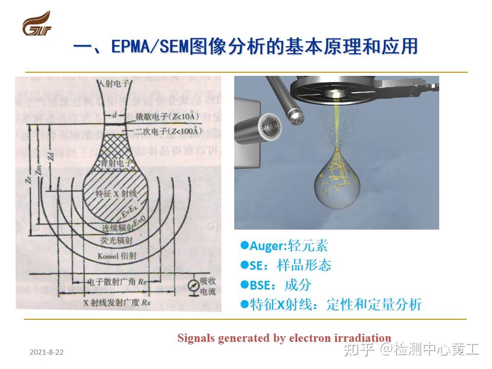 PPT丨电子探针EPMA/SEM分析的理论基础及应用 - 知乎