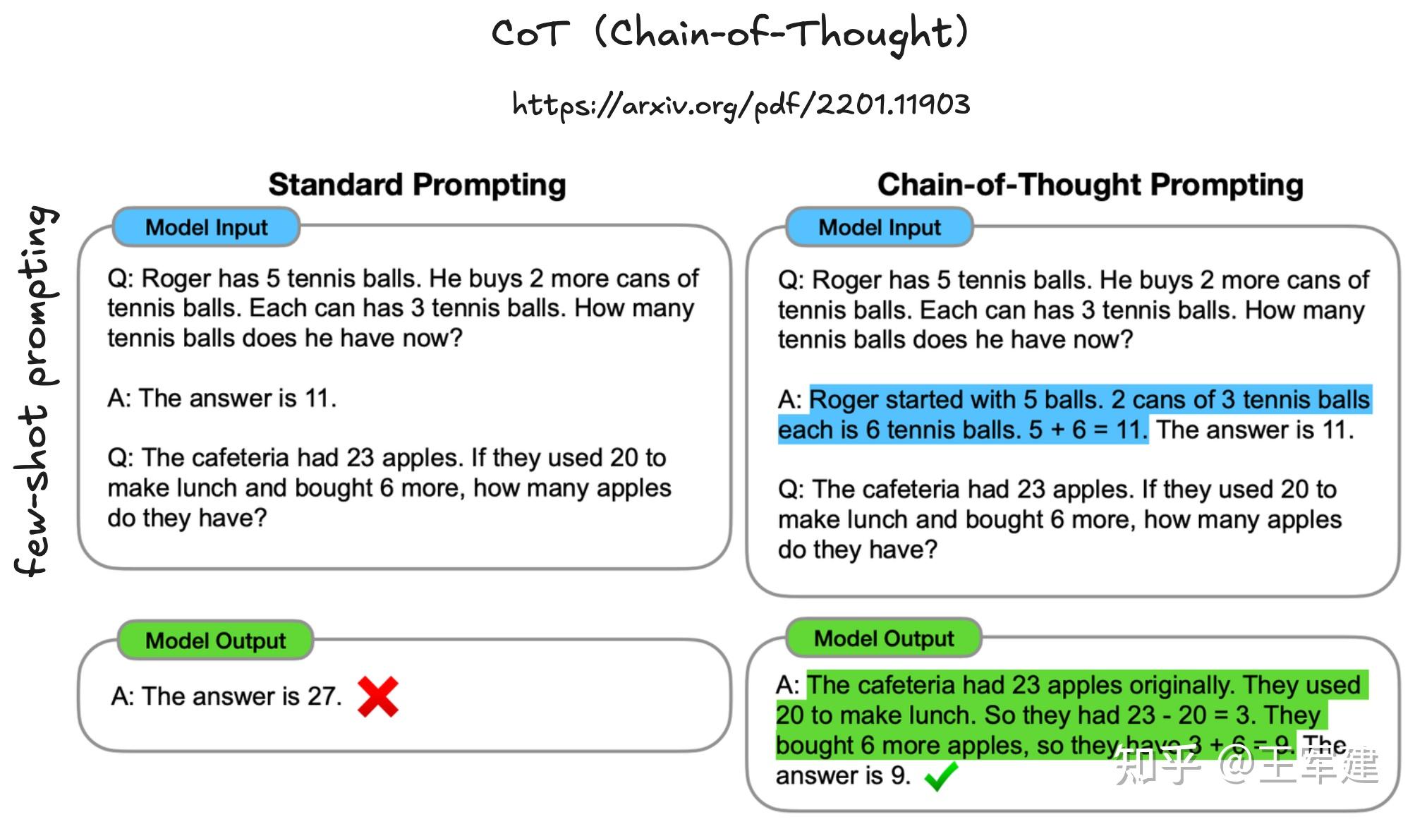 提升 LLM 推理能力：CoT, ReAct, ToT - 知乎