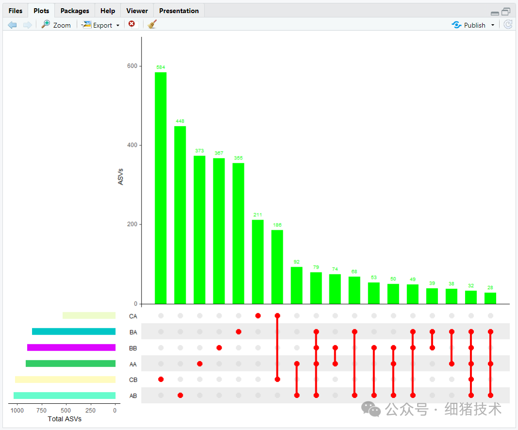 R绘制UpSet图 - 知乎
