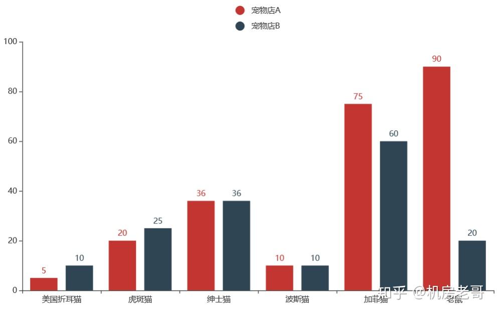 可视化入门 | pyecharts全局配置项详解 - 知乎