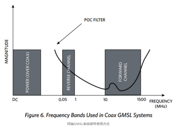 干货分享 | 车载GMSL/FPD-LINK总线测试挑战及解决方案 - 知乎