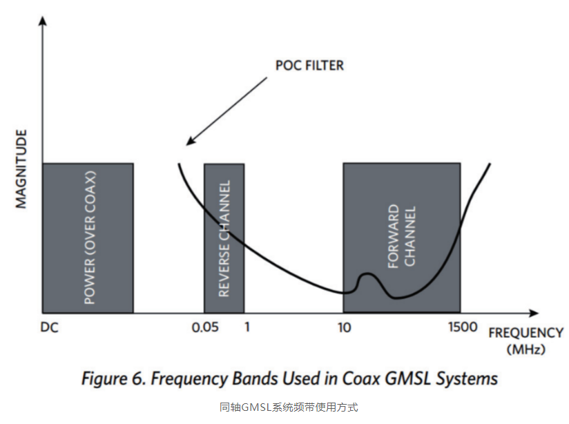 干货分享 | 车载GMSL/FPD-LINK总线测试挑战及解决方案 - 知乎