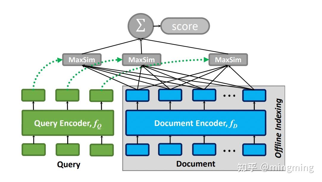 ColBert&ColPali&代码实现 - 知乎